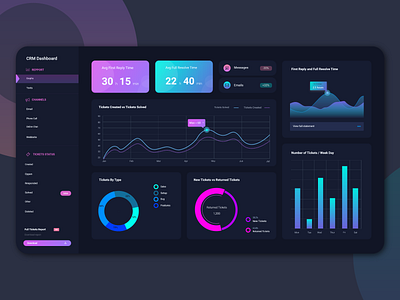 CRM Dashboard by sepideh on Dribbble
