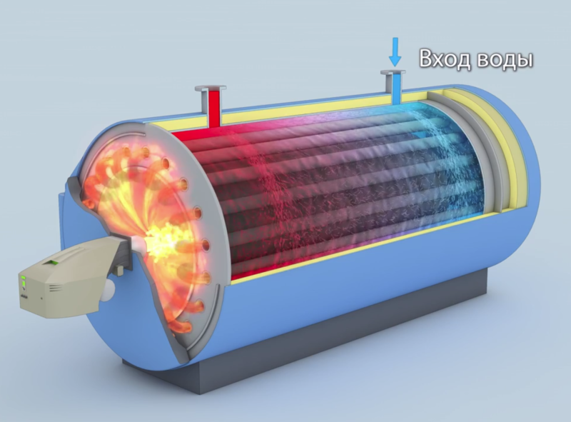 Animation "Industrial hot water boiler" by Sergey Sorokin on Dribbble