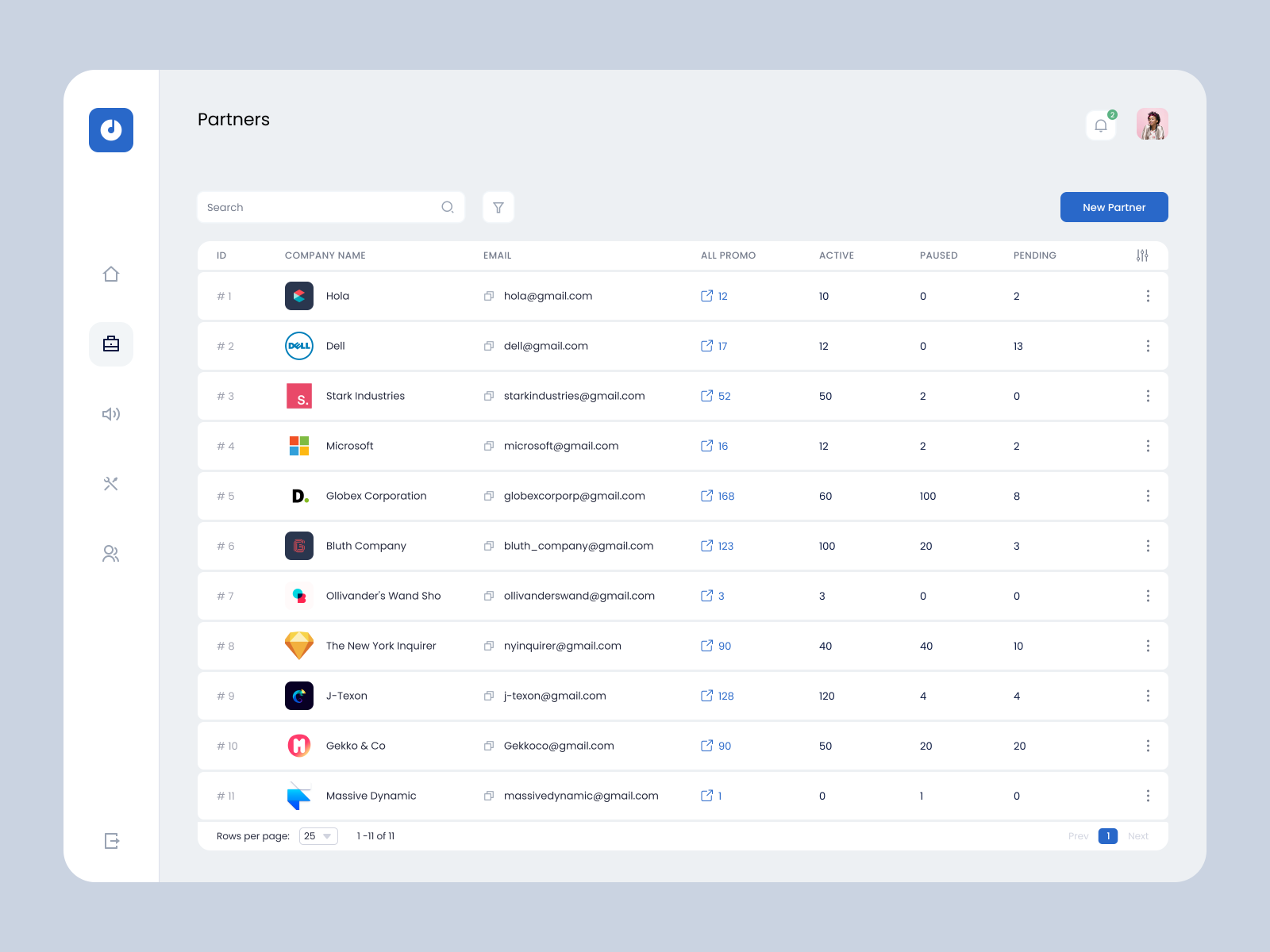 Dashboard/Tables/Modal window by Maryna Chernenka on Dribbble