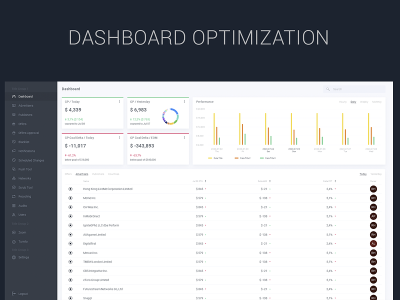 Browse thousands of Dashboard Tables images for design inspiration ...