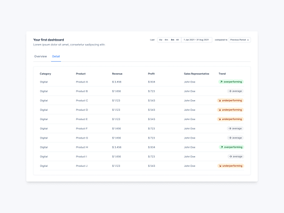 Demo dashboard built with tremor.so by Christopher Kindl on Dribbble