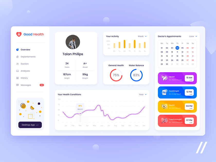 Patient's Healthcare Dashboard Design by Purrweb UI/UX Agency on Dribbble