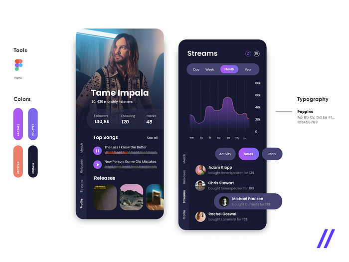 Music App UI/UX Design by Purrweb UI/UX Agency on Dribbble
