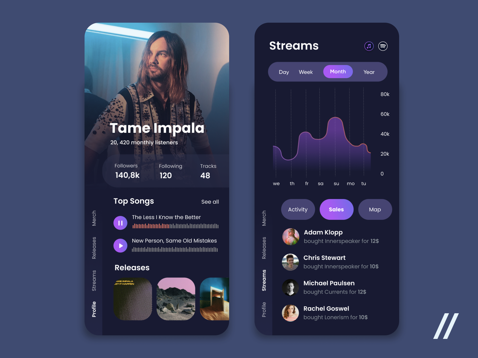 Music App UI/UX Design by Purrweb UI/UX Agency on Dribbble