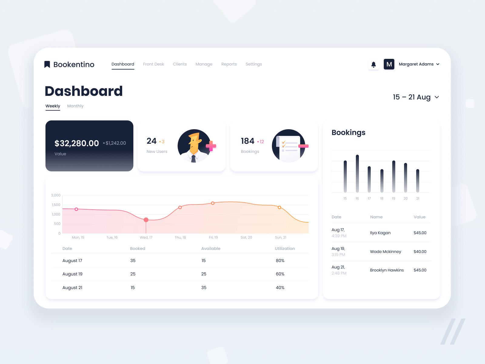 Dashboard App for Studio Owners by Purrweb UI/UX Agency on Dribbble