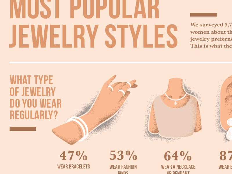 Fine Jewelry Infographic by Whitney Anderson on Dribbble