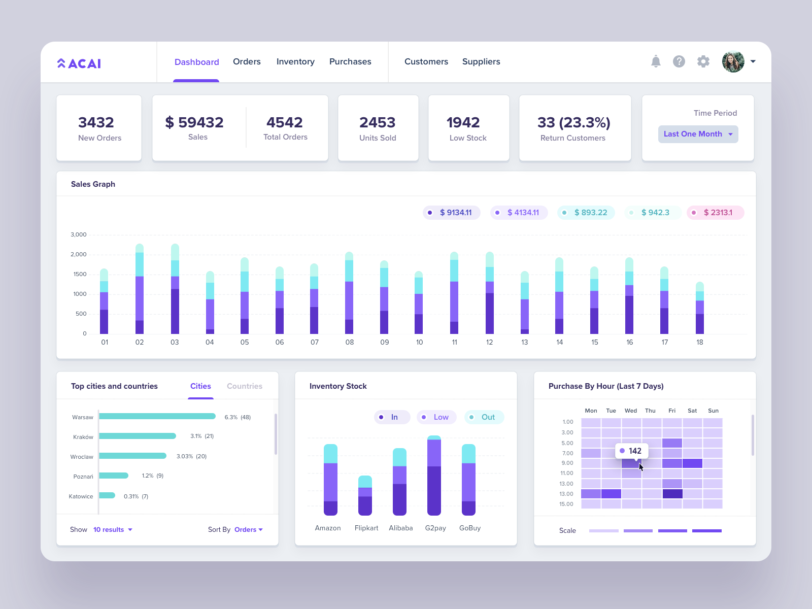 Acai: Dashboard for Inventory Management Software by Adam Ciesla for ...
