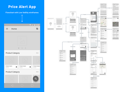 Price Alert App - Flowchart with Low fedility wireframes by Brijesh ...