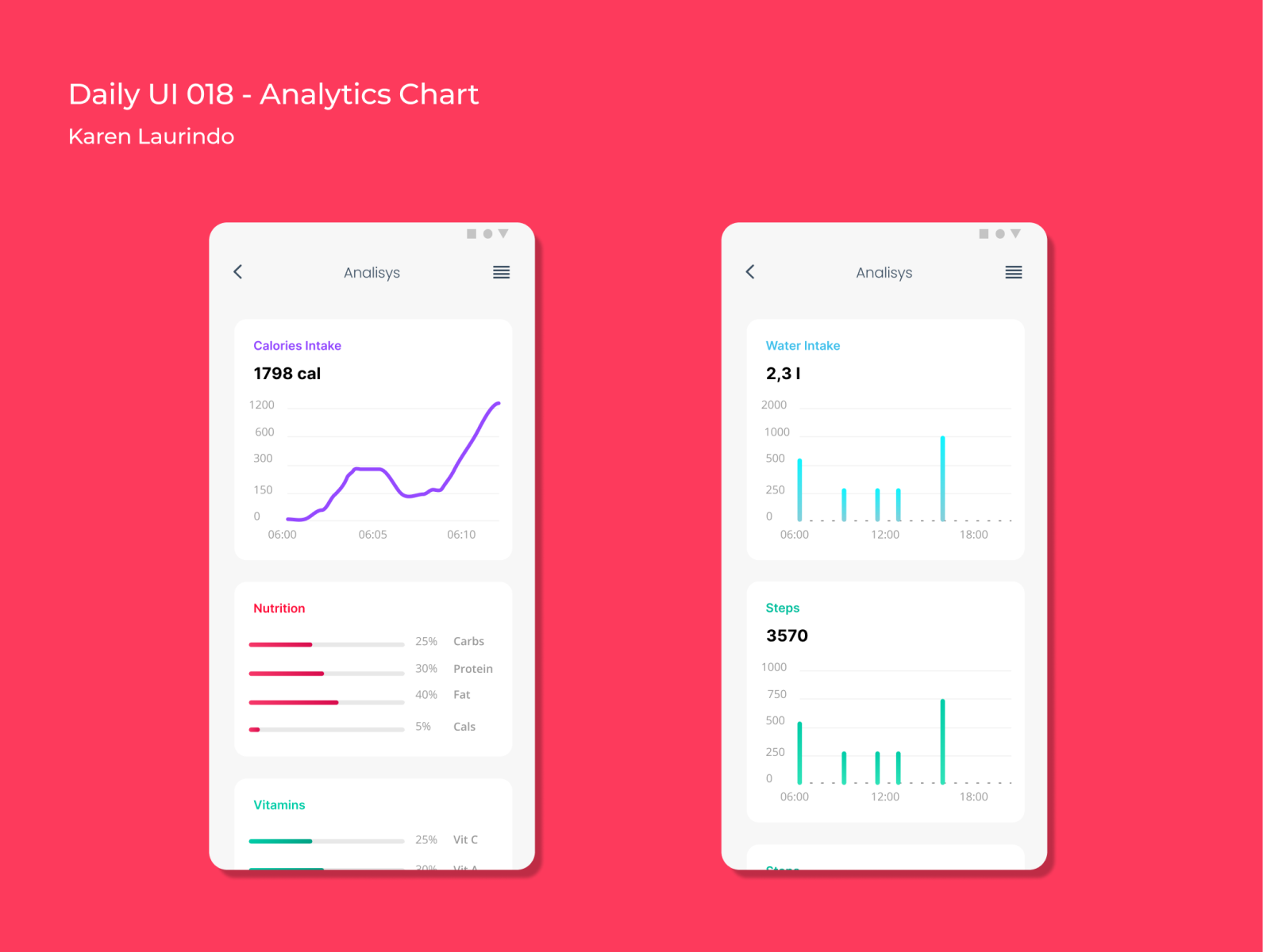 Analytics Chart by Karen Laurindo on Dribbble