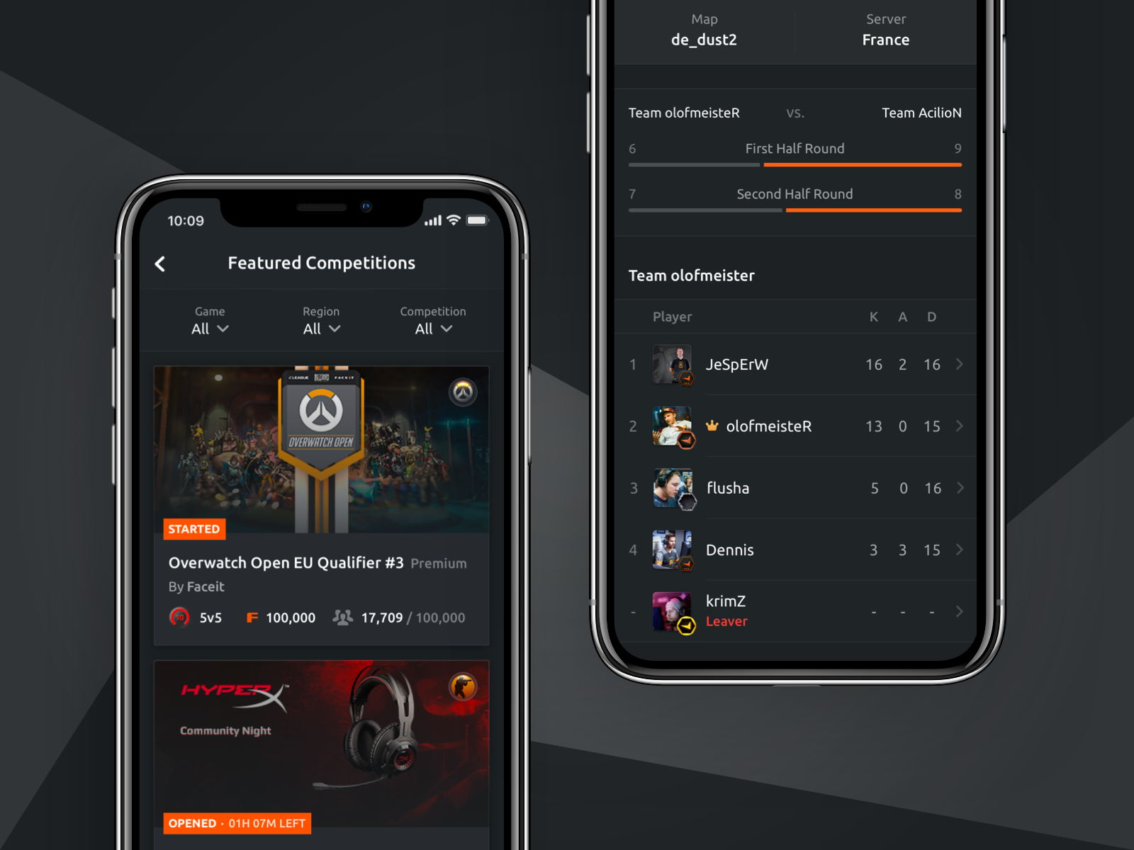 FaceIT • Competitions Dashboard by Pixelmatters on Dribbble