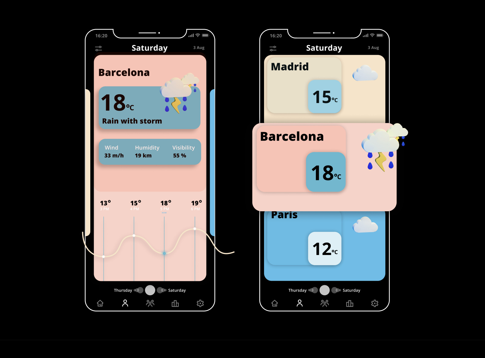 Weather App Design. by Bartek M on Dribbble
