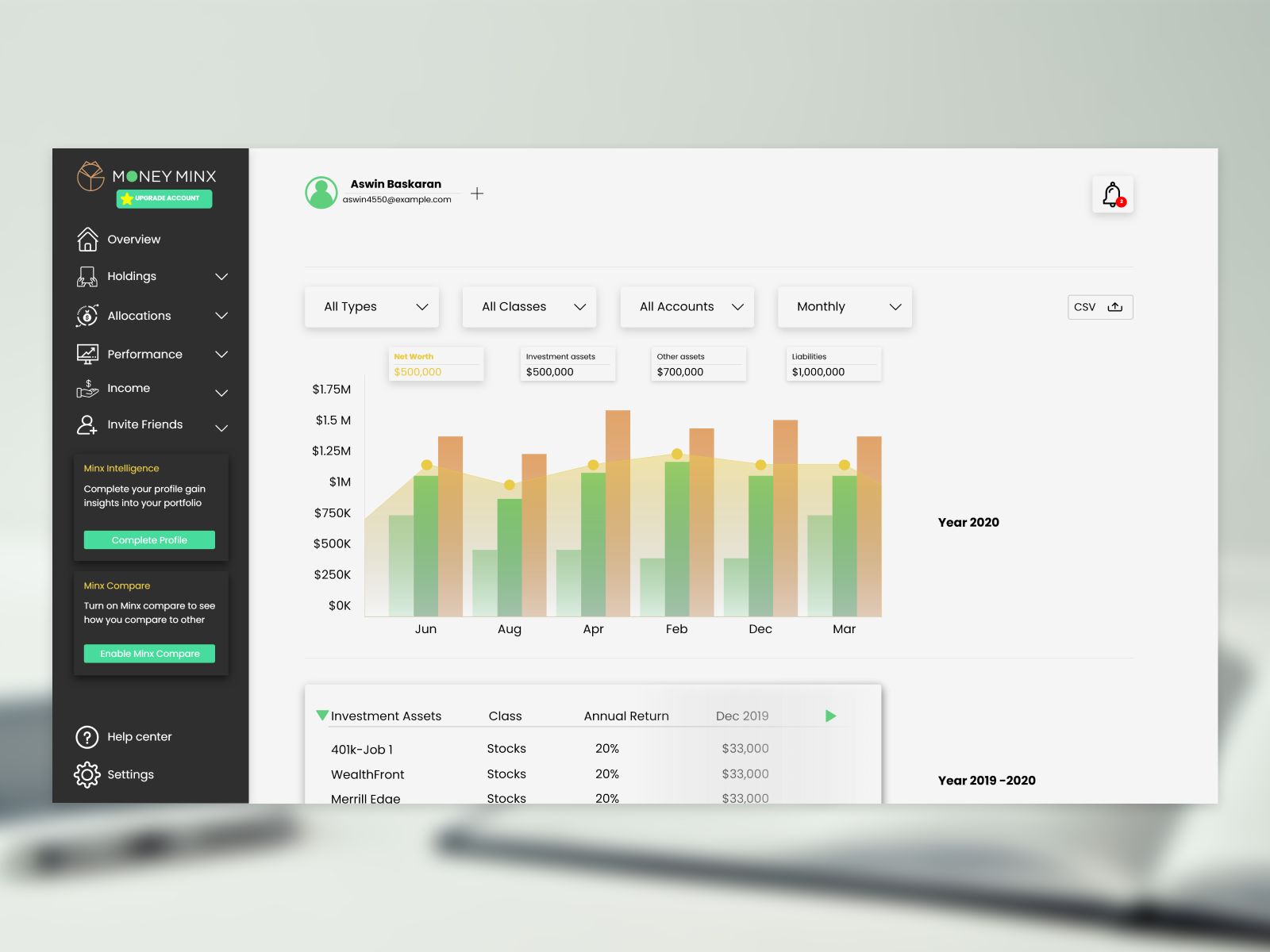 Dashboard Design by Aswin Baskaran on Dribbble