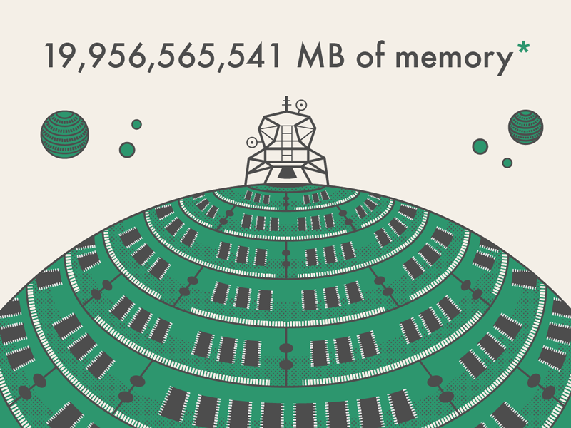 Apollo 13 Memory by Masami Kubo for DigitalOcean on Dribbble
