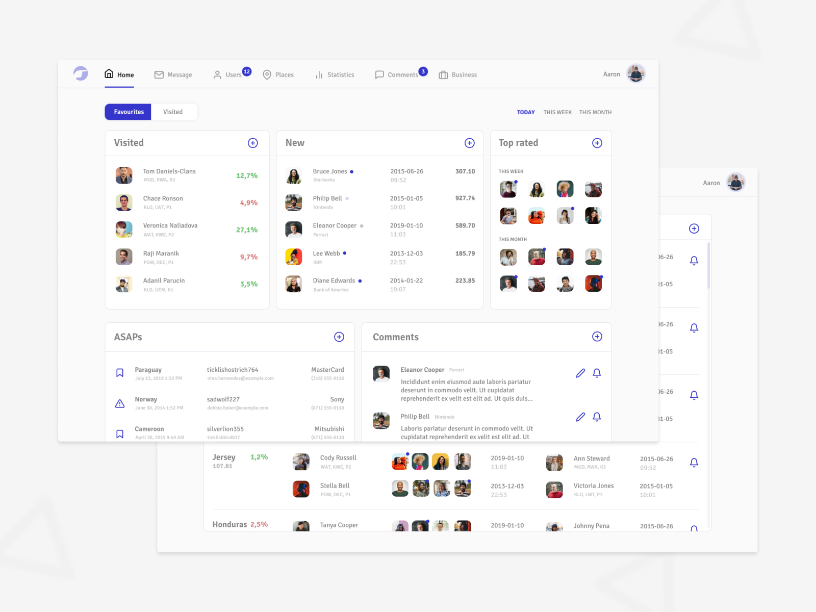 Desktop dashboard by Paula Pacho on Dribbble