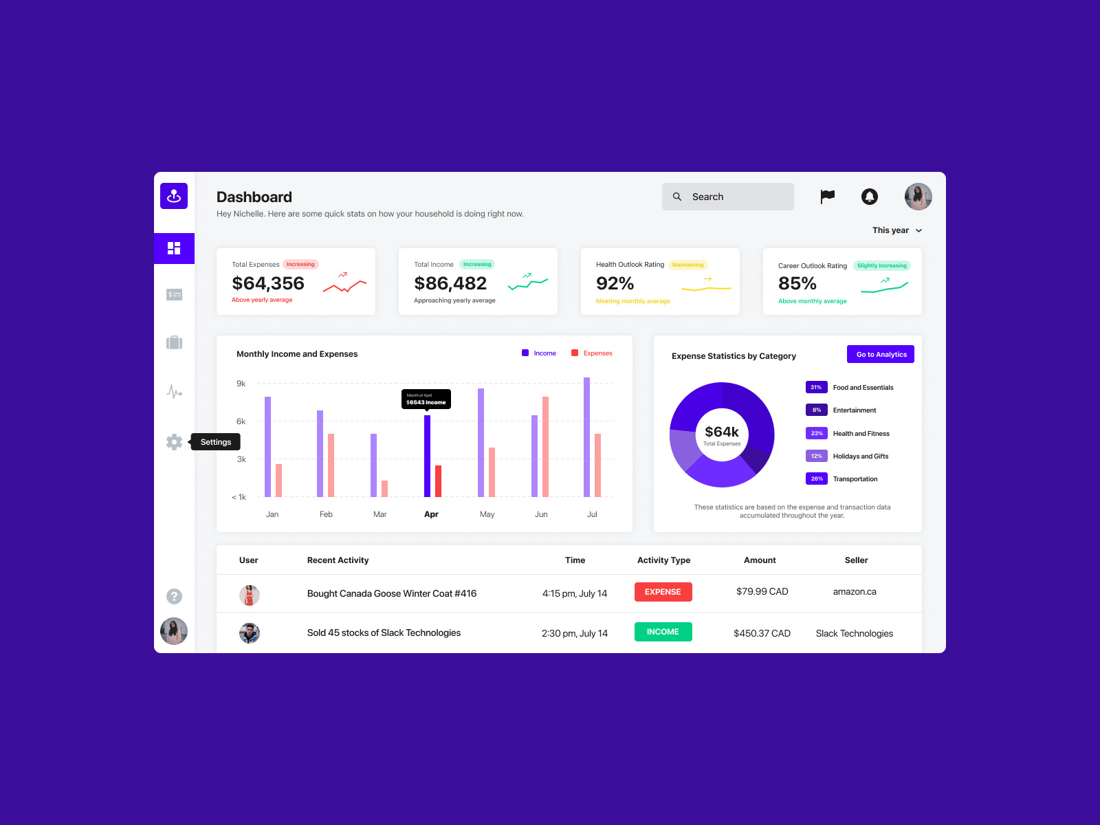 Pinpoint Dashboard - Light Mode by Harshith Latchupatula on Dribbble