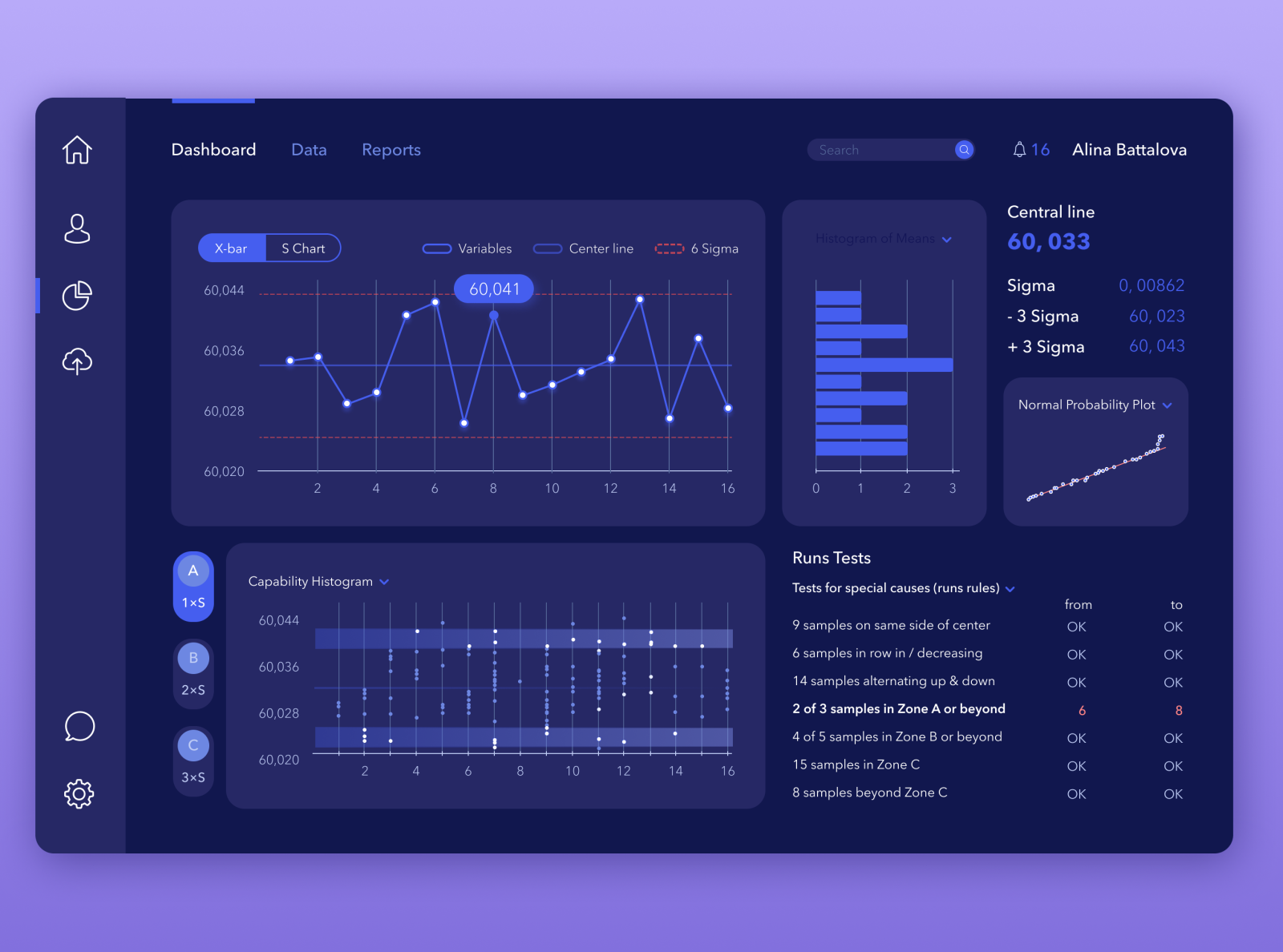 Statistics dashboard by Alina Battalova on Dribbble