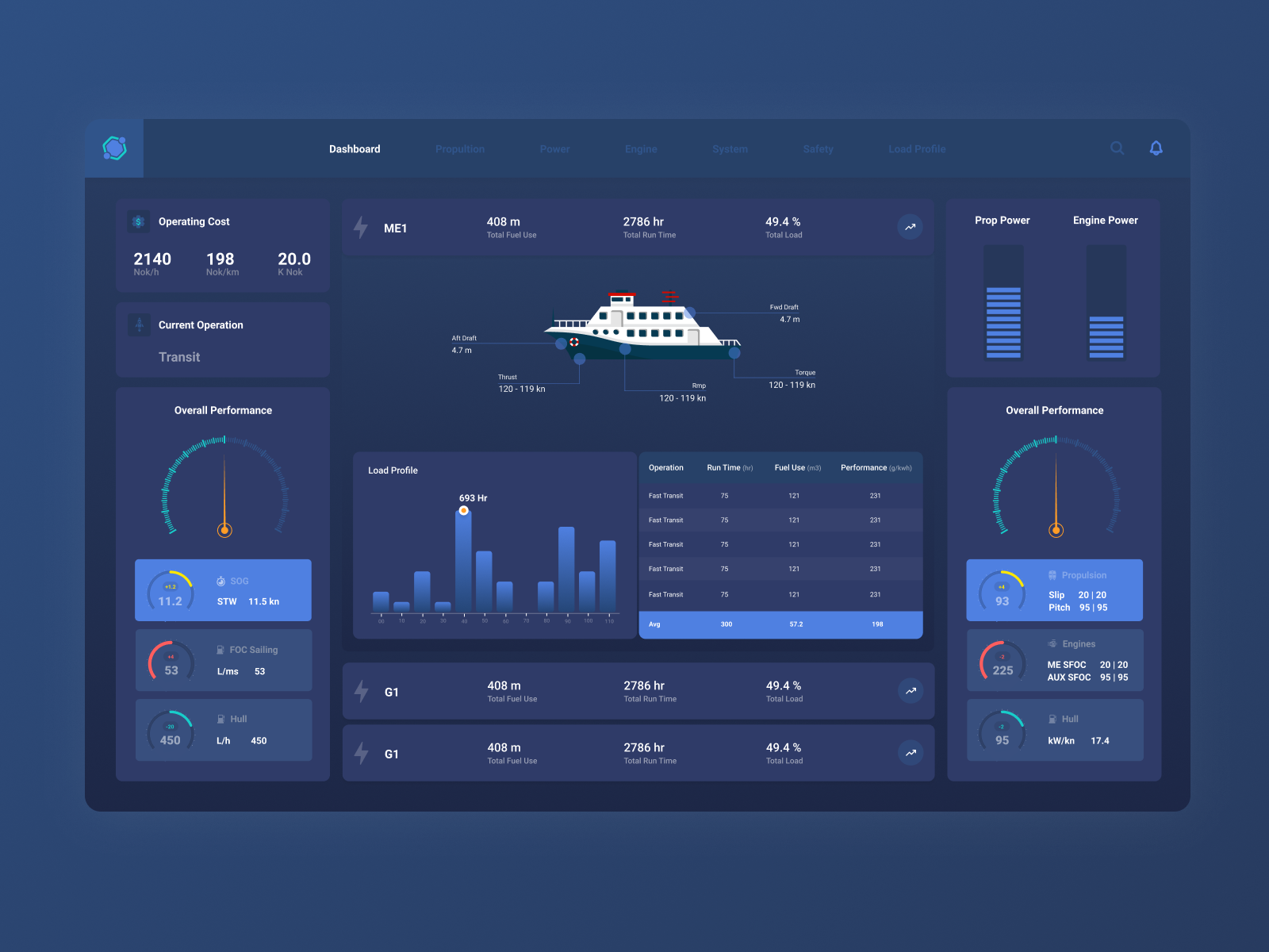 Fleet Management Platform by Ronnie Abs on Dribbble