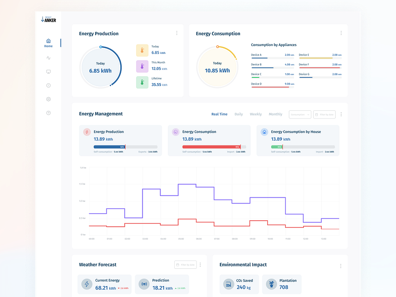 Inventory Screen by Ronnie Abs on Dribbble