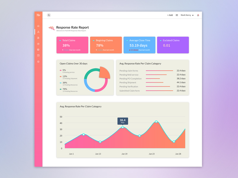 CRM Dashboard (Report screen) by Ronnie Abs on Dribbble