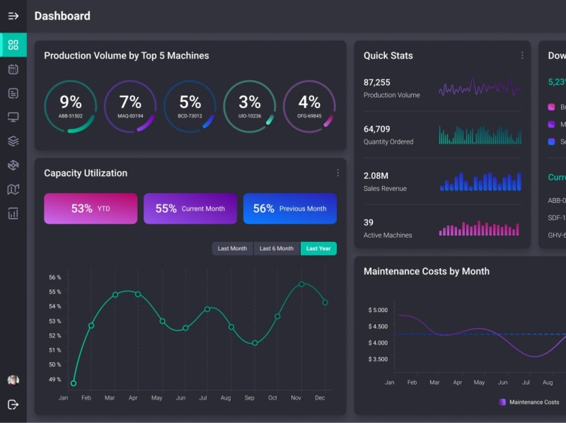 Reporting Module for Project Management Application by XB Software on ...