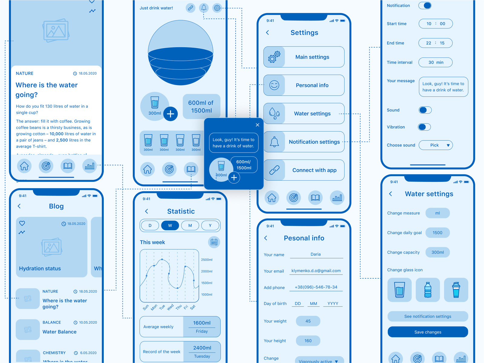 Water Control App Wireframe UI Kit by Daria Klymenko on Dribbble