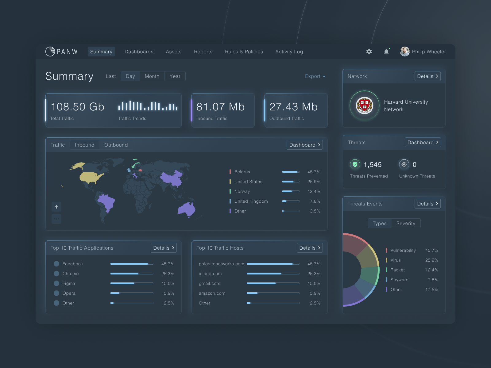 Traffic Dashboard by HEAPIX.design on Dribbble