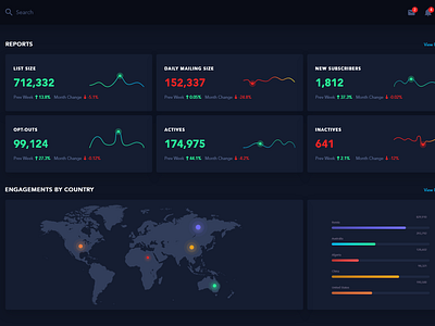 Dashboard by Yaki Pasandi on Dribbble