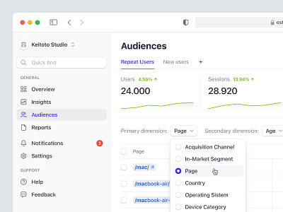 Estics - Analytics Dashboard by Rayfan Tio Saputro for Keitoto on Dribbble