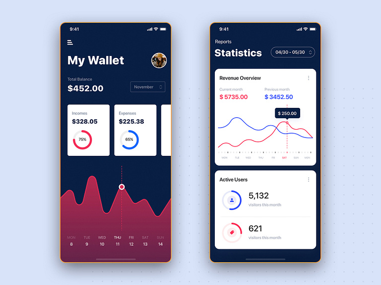 Data Analysis Statistics UI mobile App by HoangPts on Dribbble