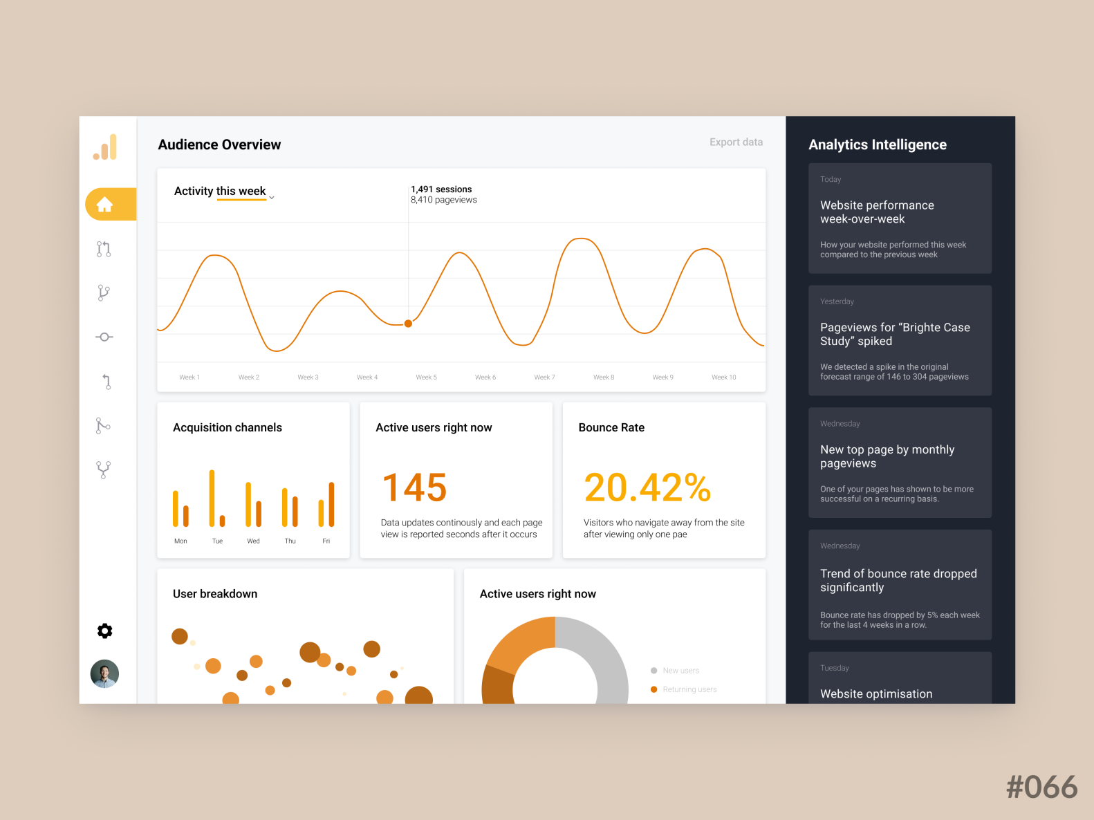 Daily UI #066 of 100 - Statistics by Nick V M on Dribbble