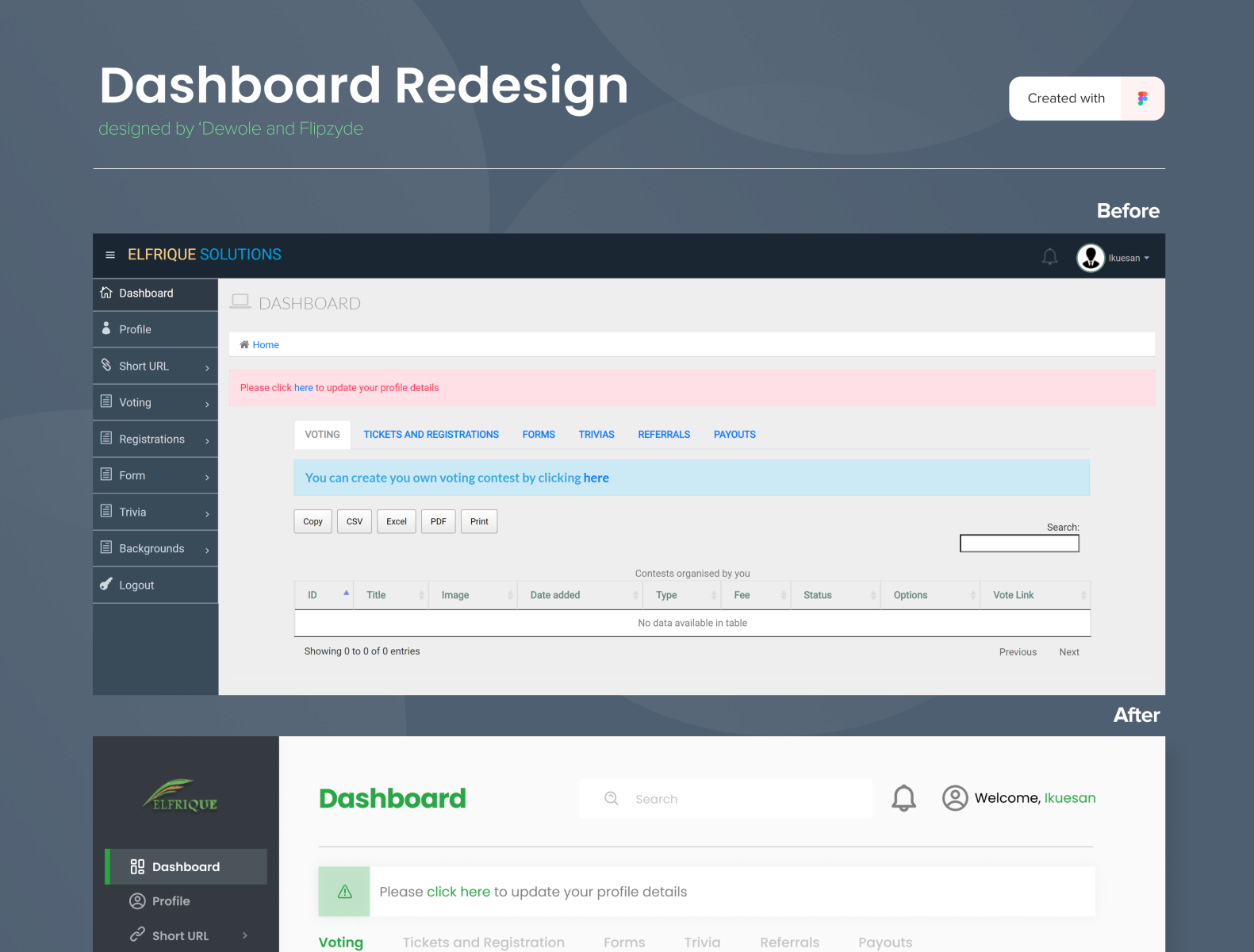 Dashboard Redesign by Ikuesan Emmanuel on Dribbble