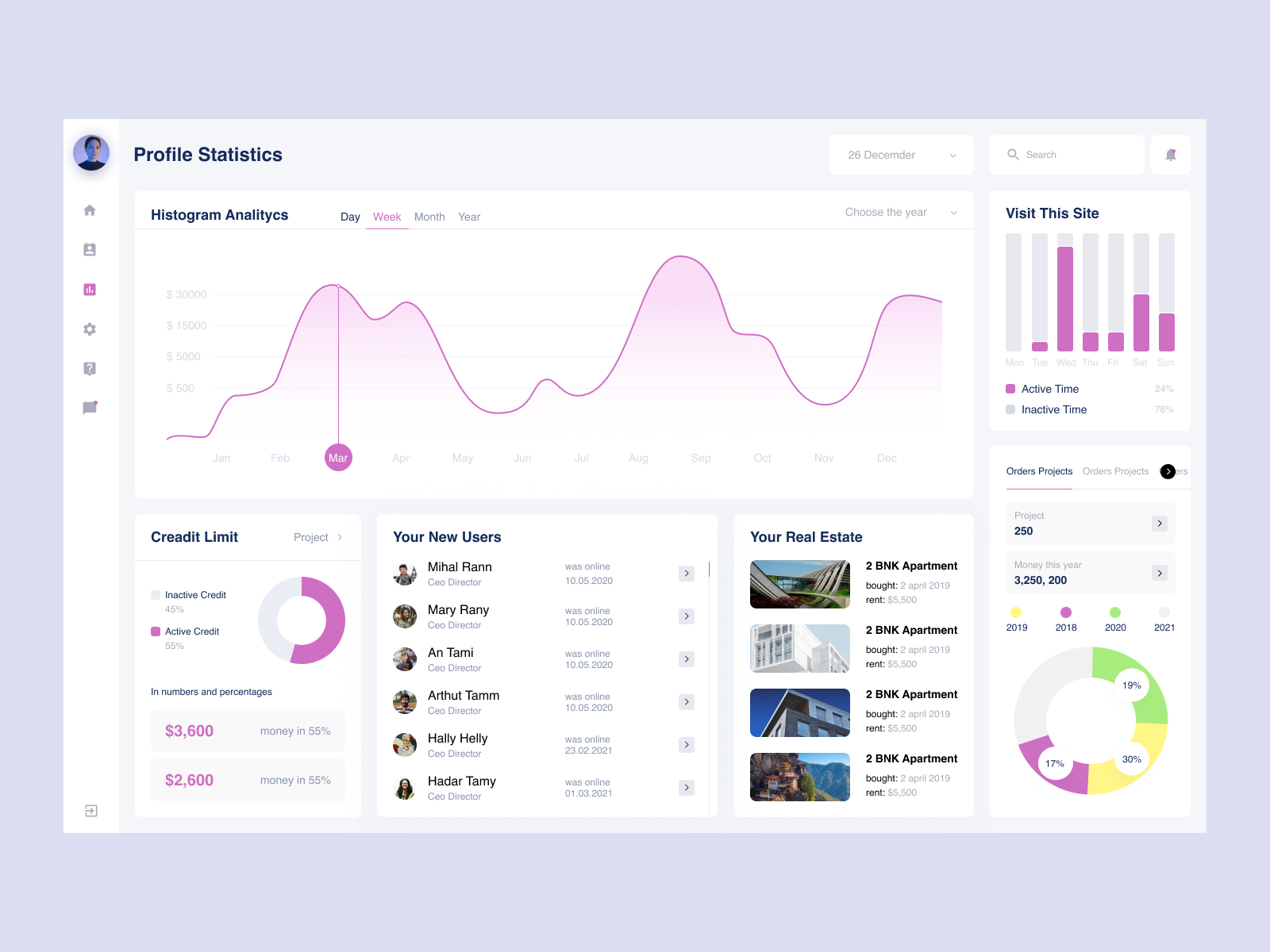 profile statistics by Kiril Isakov on Dribbble