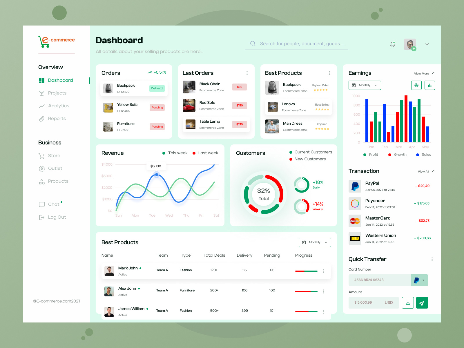Ecommerce admin dashboard design by Emtiaj Ahmed on Dribbble