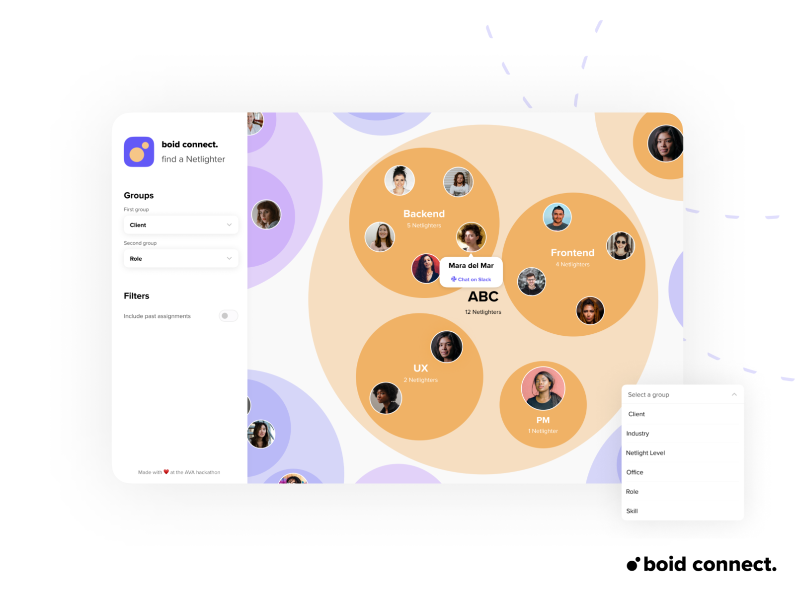 Interactive bubble chart / data visualization by Eszter Schuffert on ...