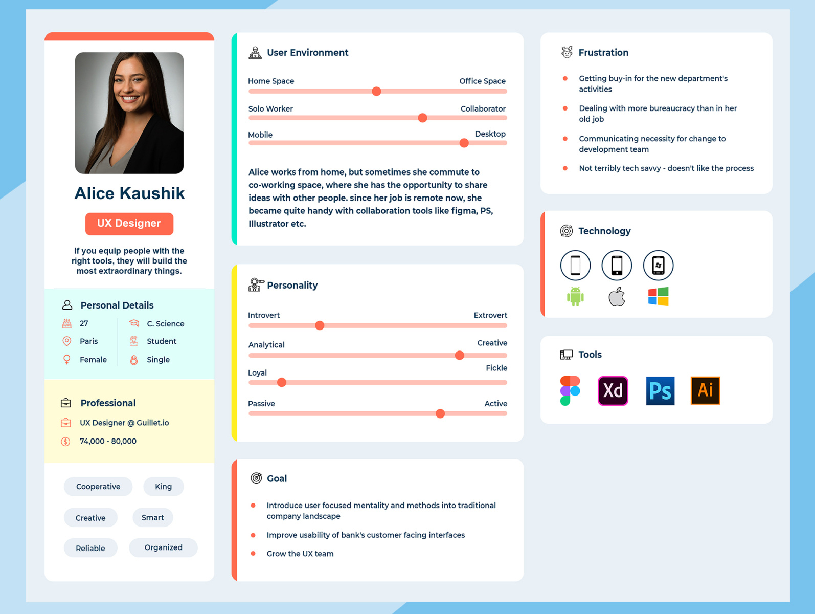 User Persona (Personal_Profile) by Bindi Shah on Dribbble