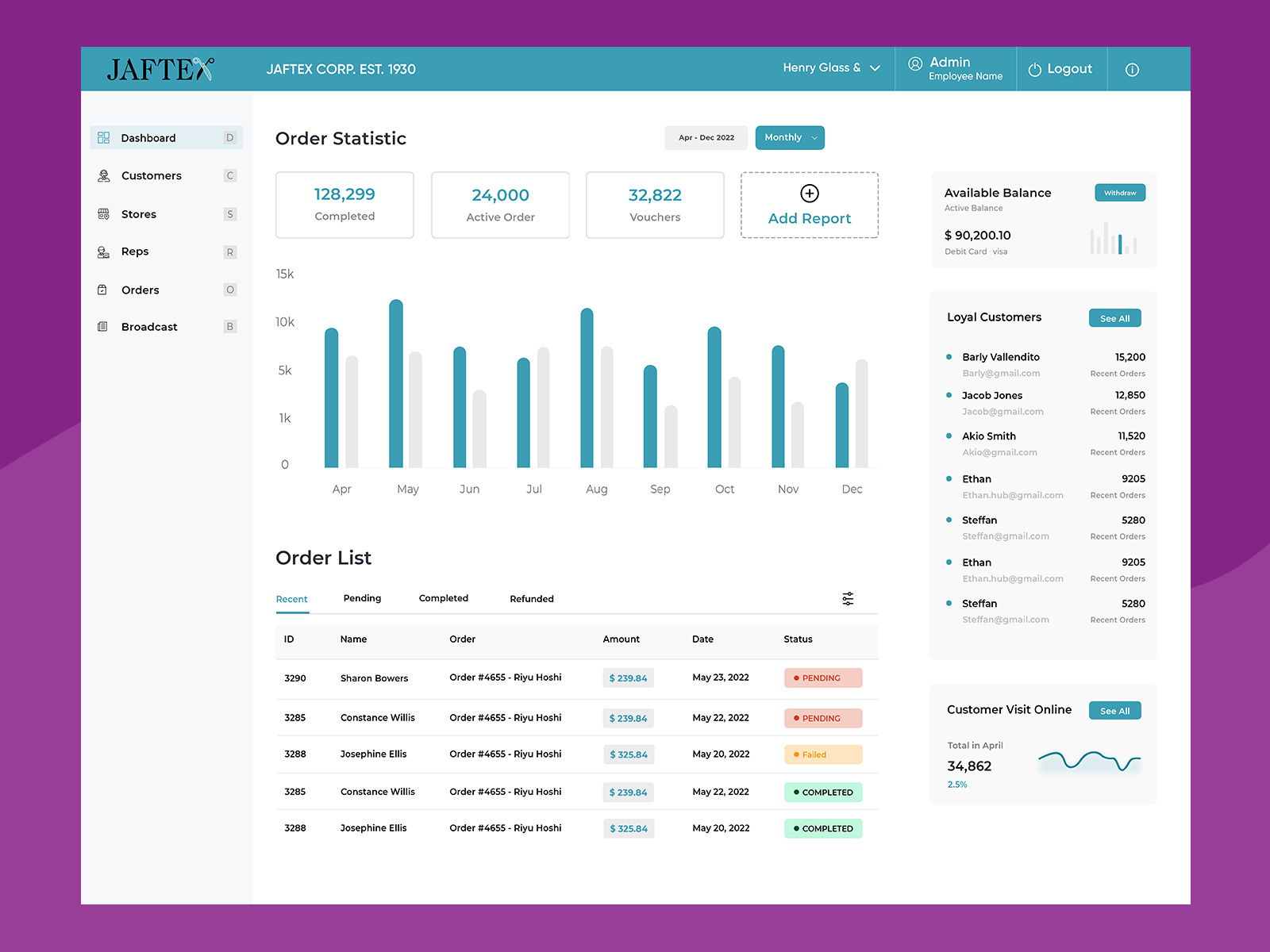 Dashboard Order Statistic Design by Bindi Shah on Dribbble