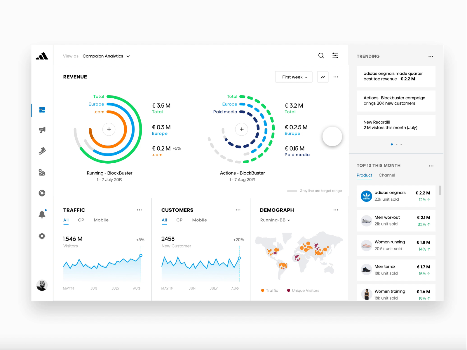 Analytics Dashboard By Andy Anand On Dribbble