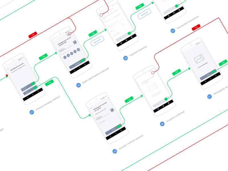 WE App - User flow by Younis Fayed on Dribbble