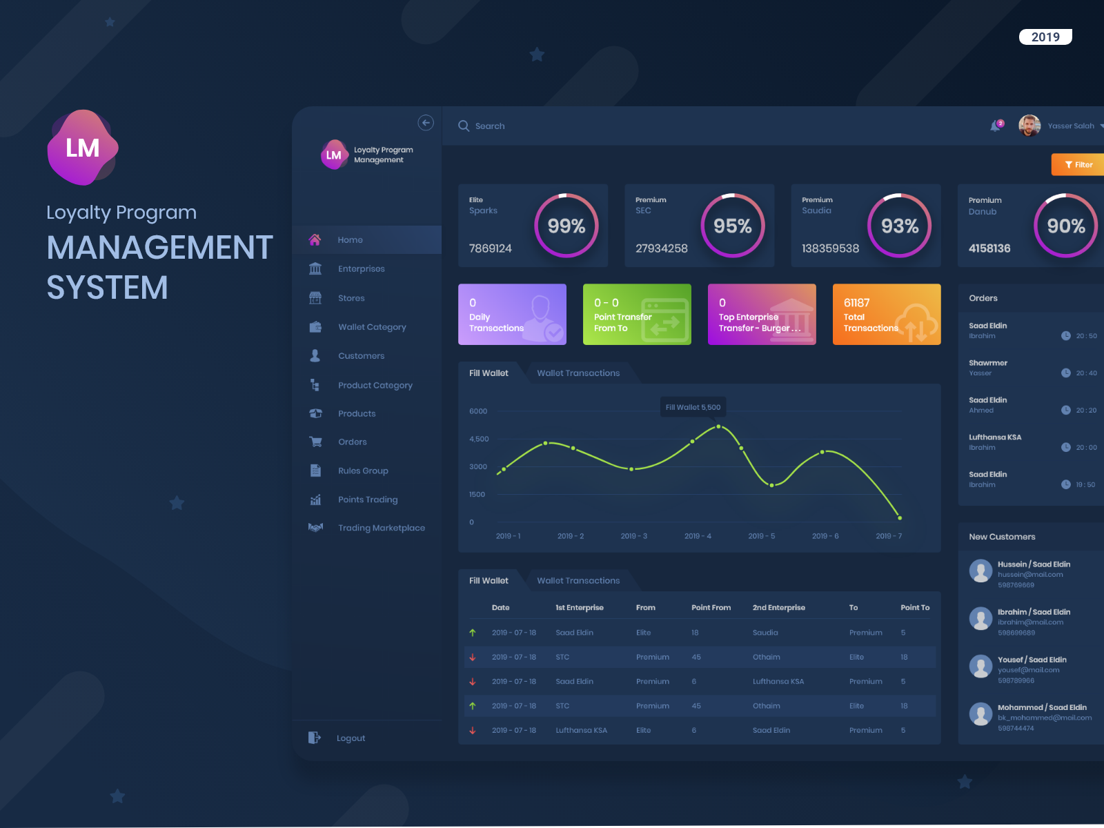 Loyalty Program management system by yasser abdallah on Dribbble