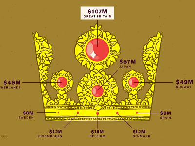 Crown chart by Jackie Lay on Dribbble