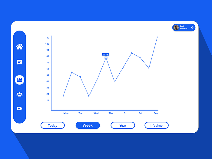 Minimal Chart designs, themes, templates and downloadable graphic elements on Dribbble