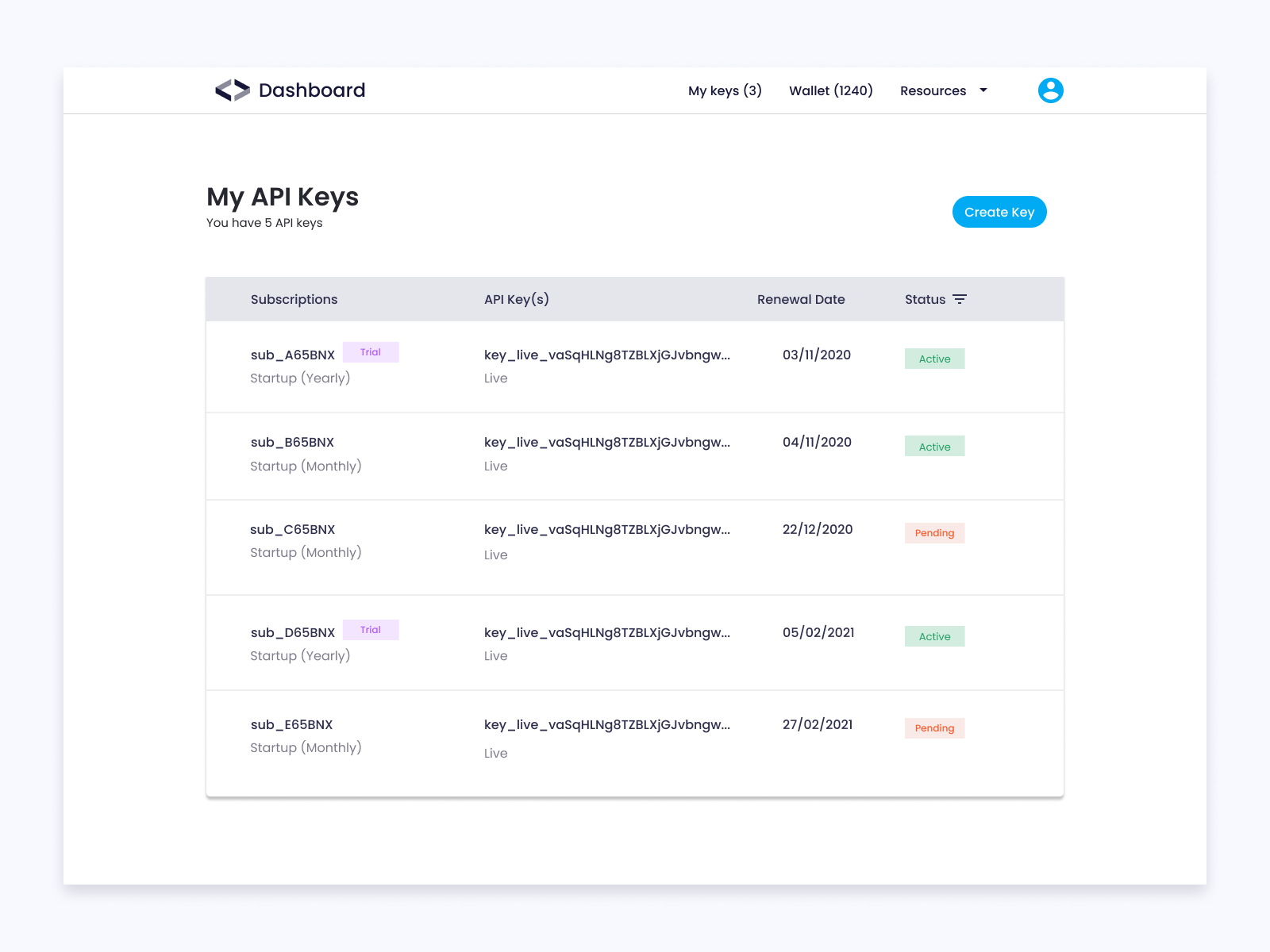Dashboard Api Keys By Quicko On Dribbble