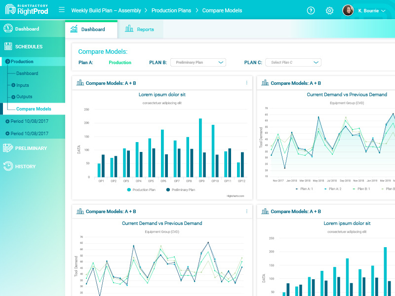 Dashboard Turquoise by Kimbolt on Dribbble