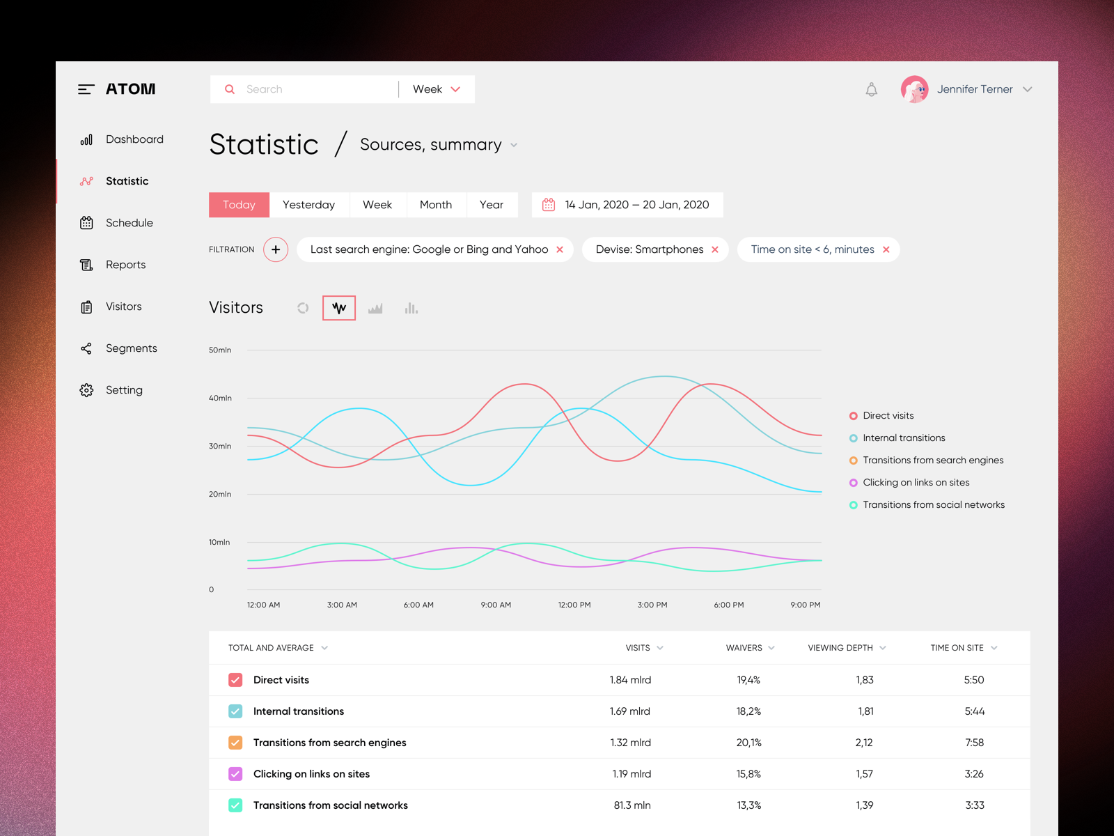 ATOM: Wireframe UI KIT 🚀 by THE18.DESIGN on Dribbble