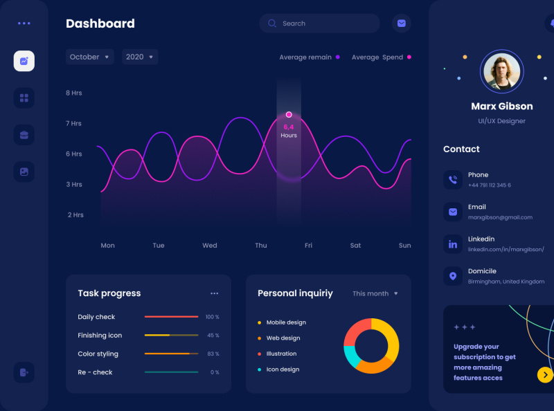 Work Tracking Dashboard by Agung Wahyu Saputra for Pixelz Studio on ...