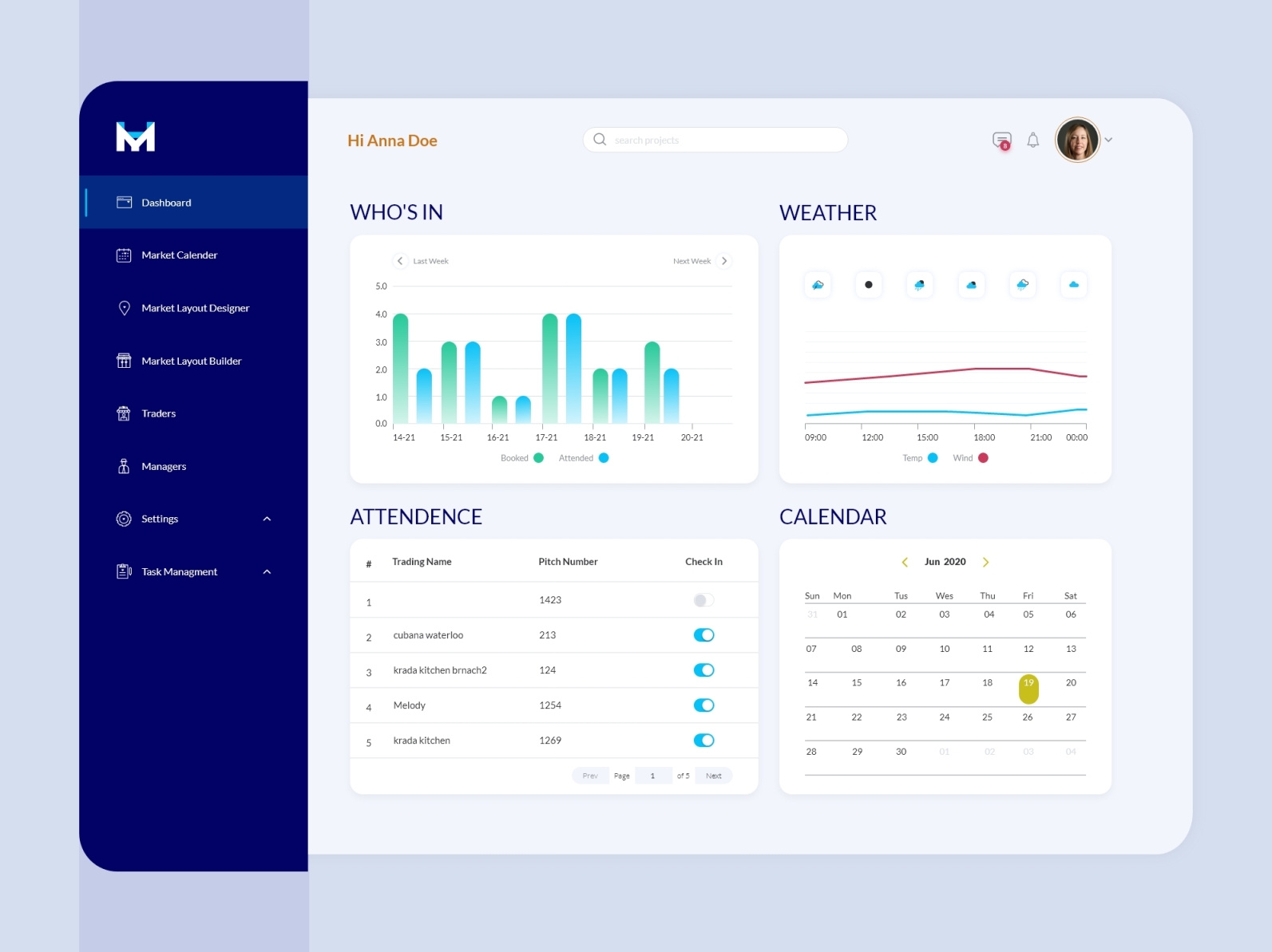 Manager Dashboard by Sedi Fard on Dribbble