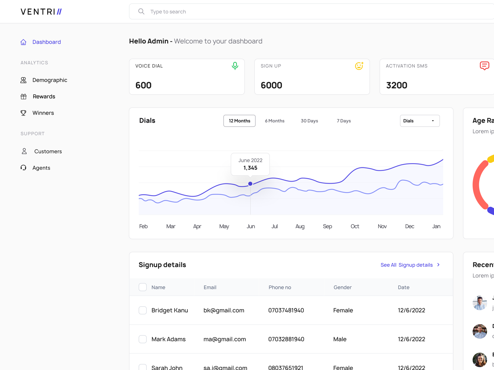 Rewards system dashboard by Ebube Ene-Otogbolu on Dribbble