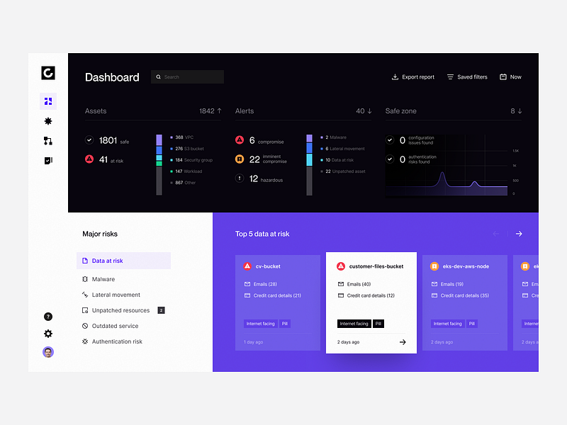 Browse thousands of Design System images for design inspiration | Dribbble