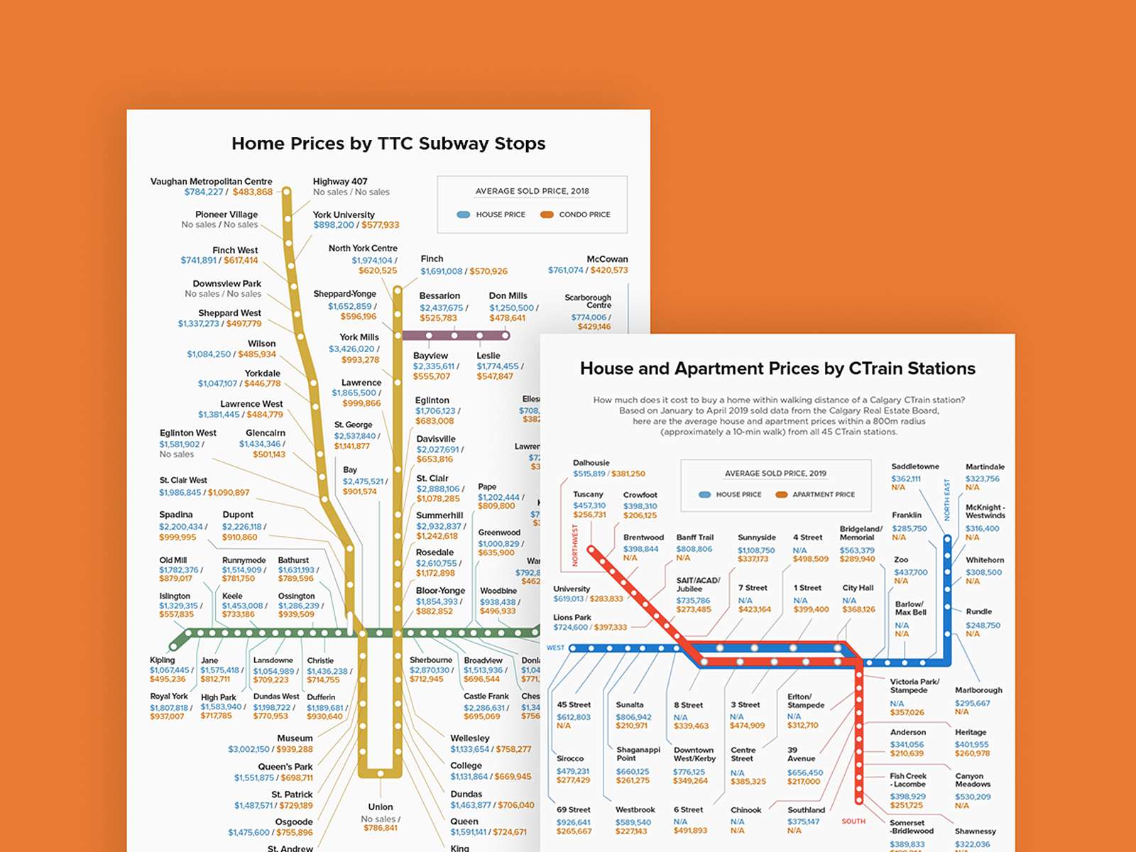 Home Prices by Transit by Kristyna Gottvald on Dribbble