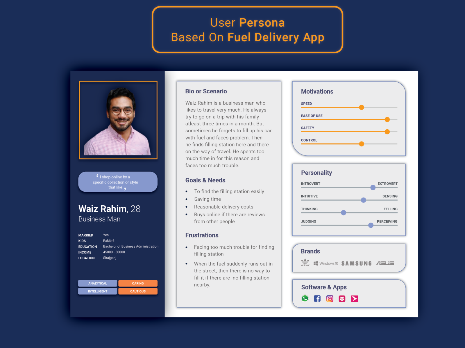 user persona by Arifur Rohman on Dribbble